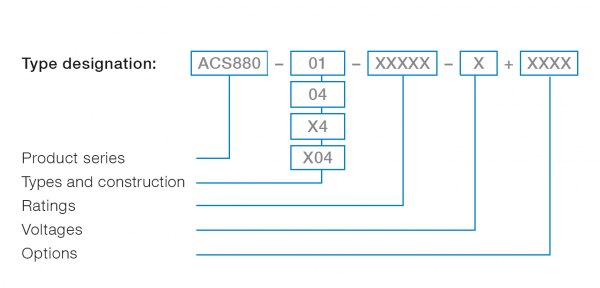 ABB drives ACS880 - First Fame Systems