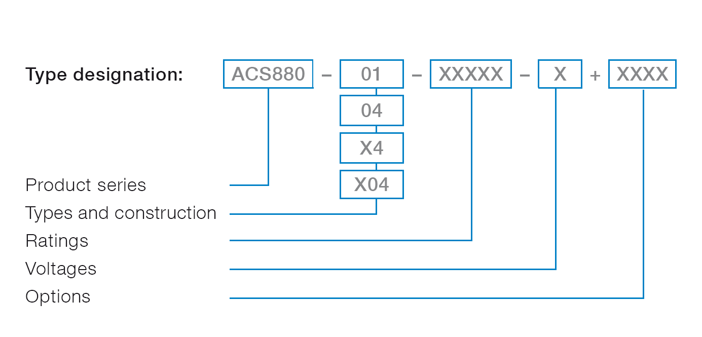 ABB drives ACS880 - First Fame Systems